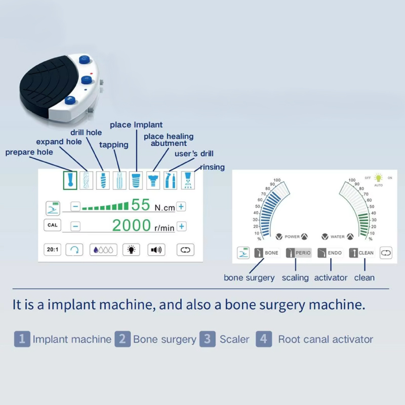 China 4-in-1 Dental Implant & Surgery Machine Manufacturer - likaymo.com